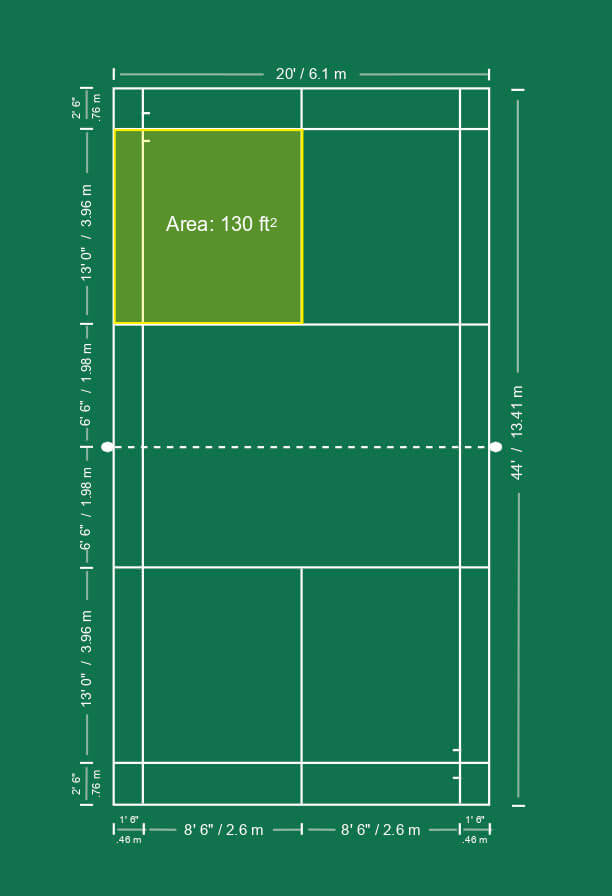 What are the Dimensions of a Badminton Court? - BadmintonBites
