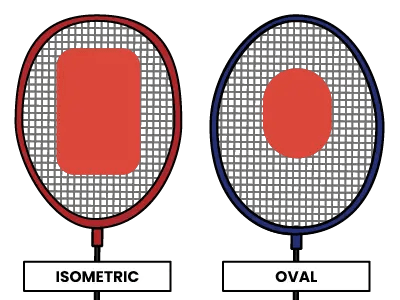Where to hit on the strings : r/badminton