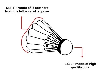 How is a Feathered Badminton Shuttlecock Made BadmintonBites